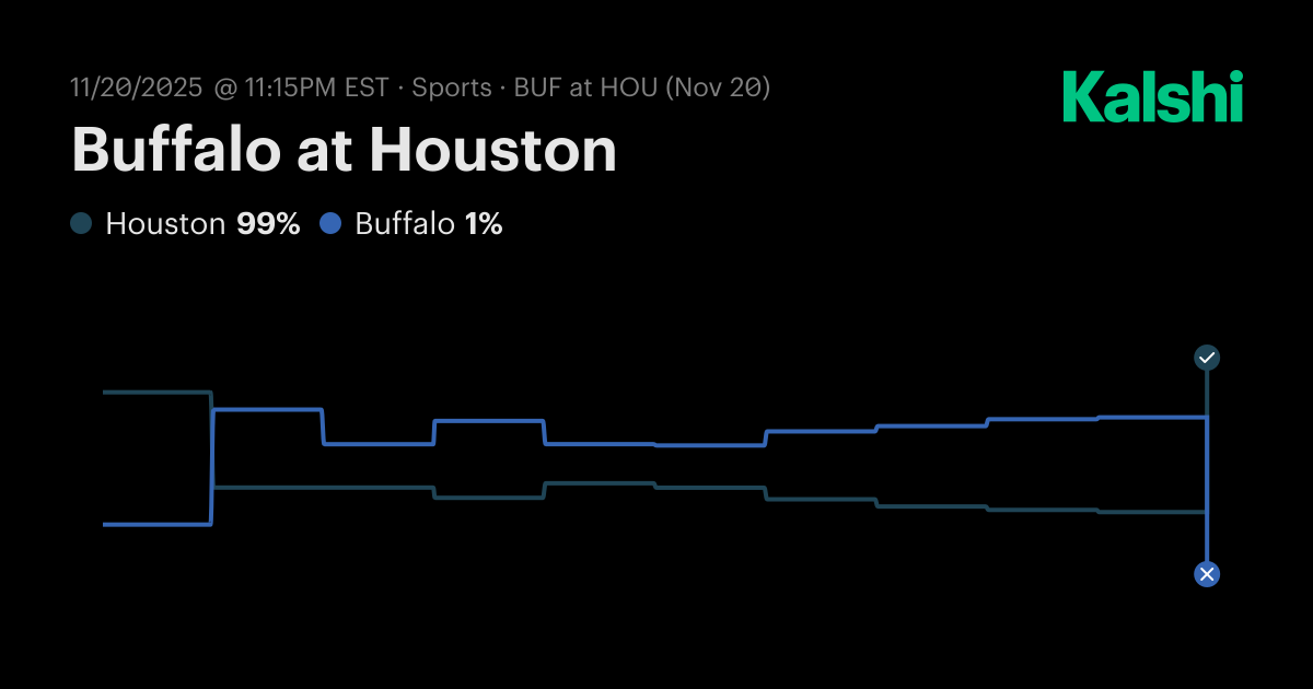 Buffalo at Houston Pro Football Odds & Predictions
