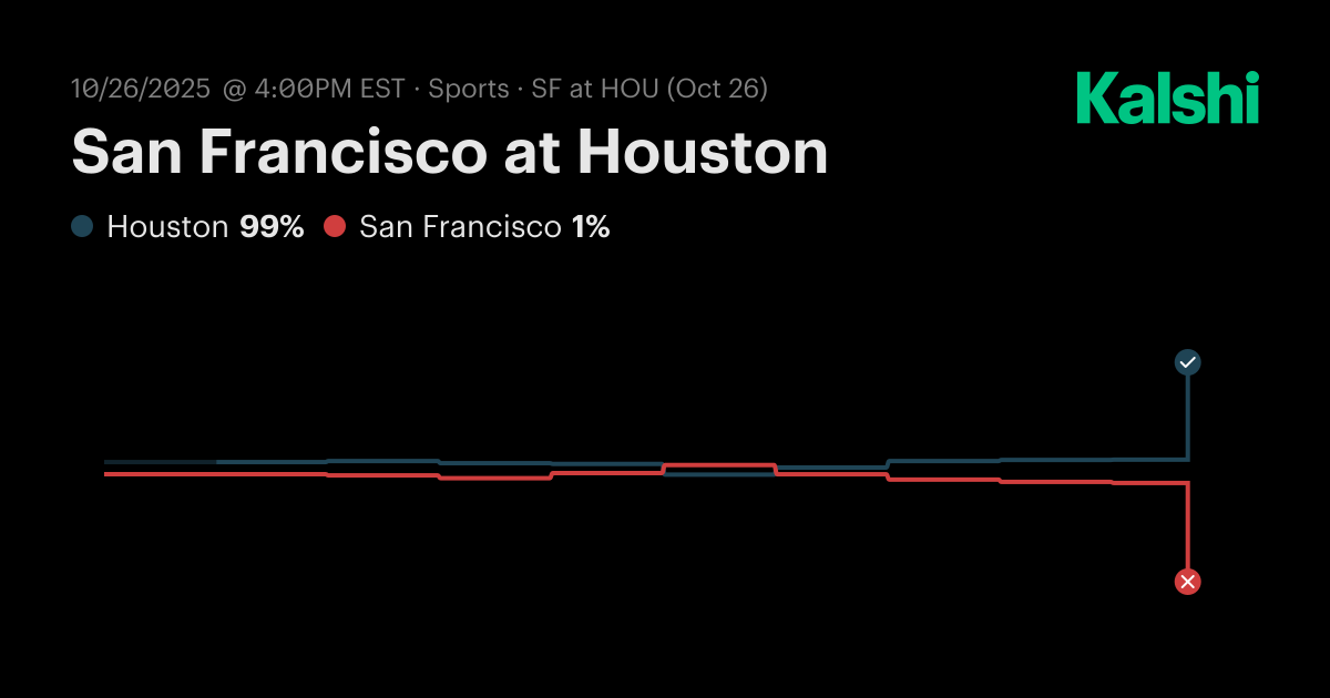 San Francisco at Houston Pro Football Odds & Predictions