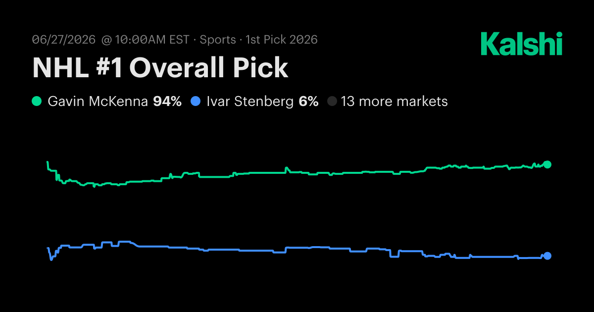 #1 Overall Pick in 2026? NHL Odds & Predictions 2026