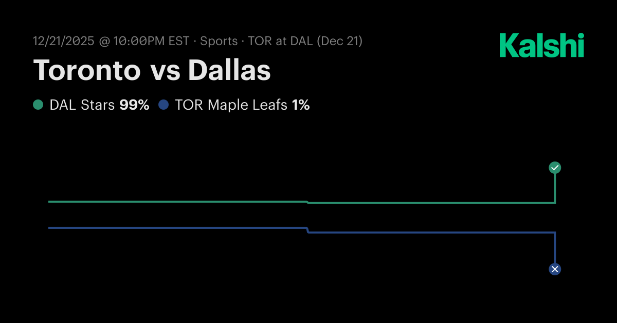 TOR Maple Leafs @ DAL Stars NHL Odds & Predictions