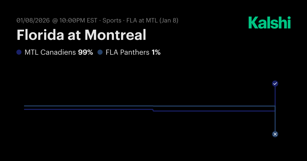 FLA Panthers @ MTL Canadiens NHL Odds & Predictions