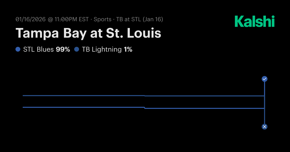 TB Lightning @ STL Blues NHL Odds & Predictions