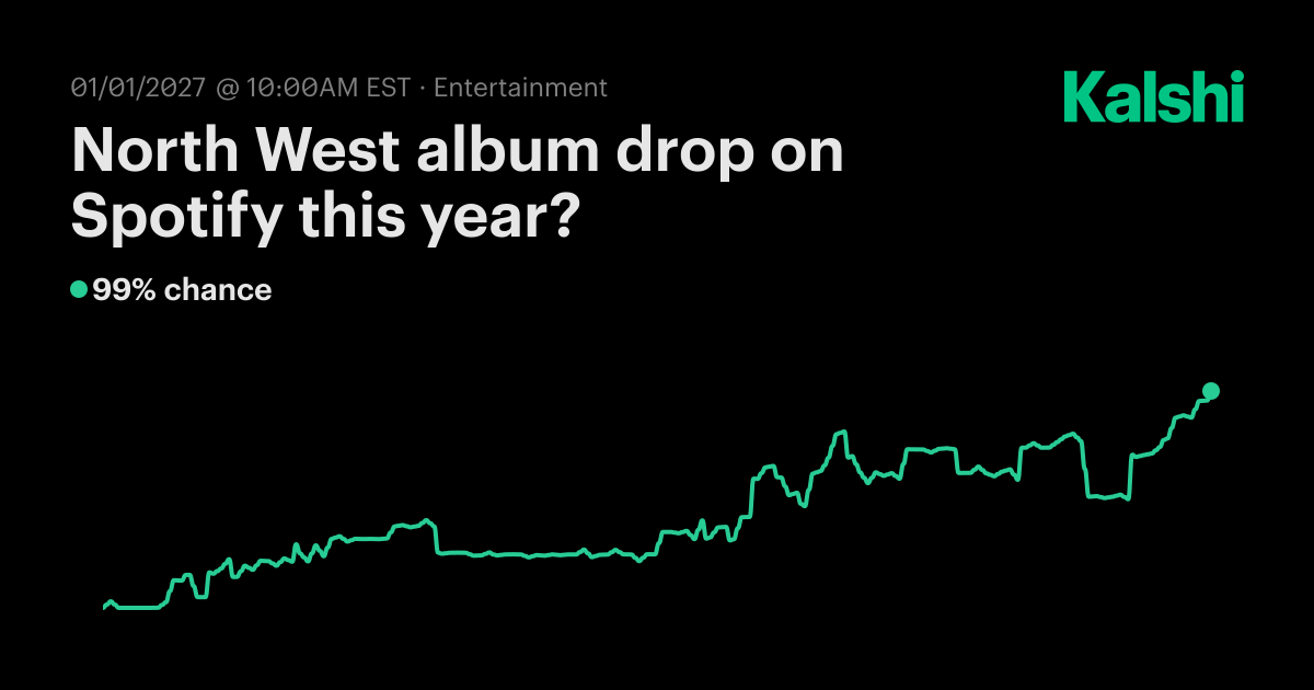 North West album drop on Spotify this year? Odds & Predictions 2026