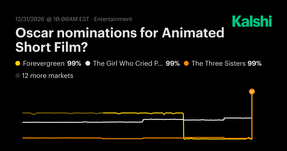 Oscar nominations for Animated Short Film? Odds & Predictions 2026