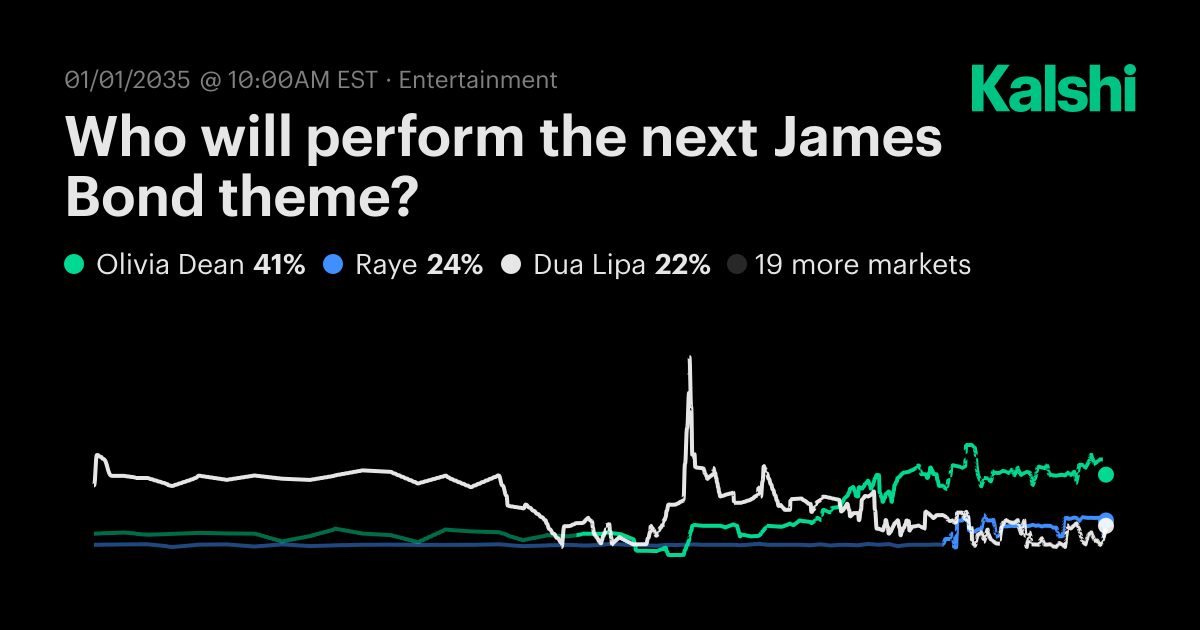 Who will perform the next James Bond theme? Odds & Predictions 2034