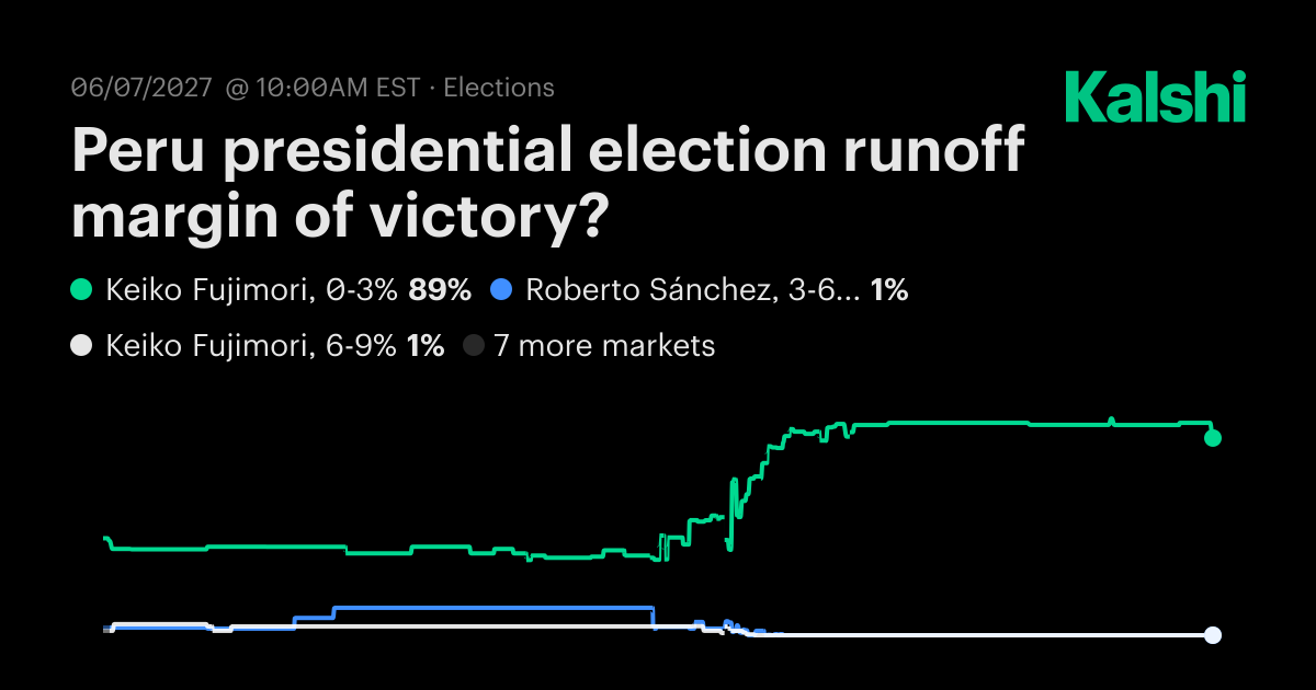 Peru presidential election runoff margin of victory? Odds & Predictions ...