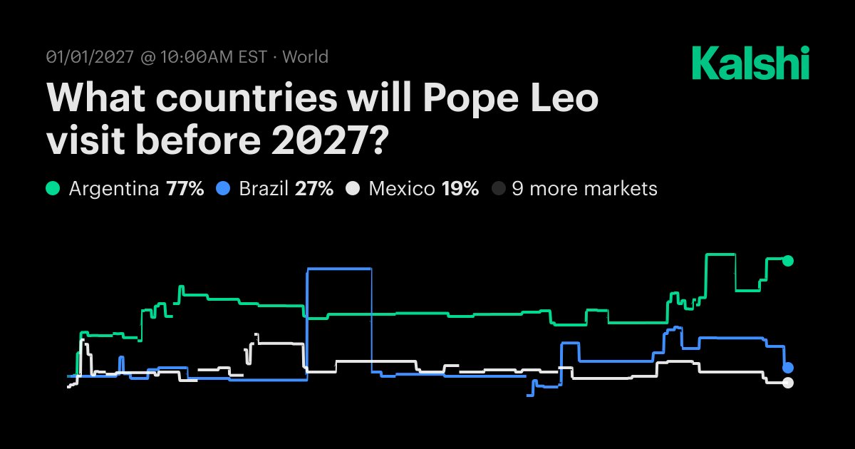 What countries will Pope Leo visit 2026? Odds & Predictions