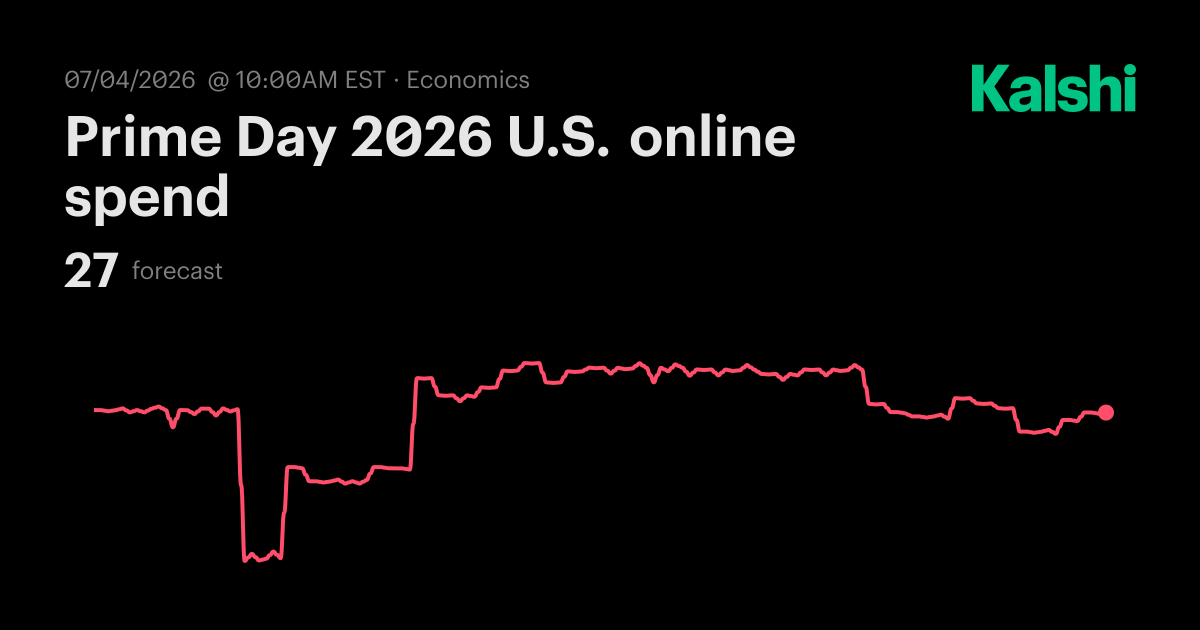 Prime Day 2026 U.S. online spend Odds & Predictions