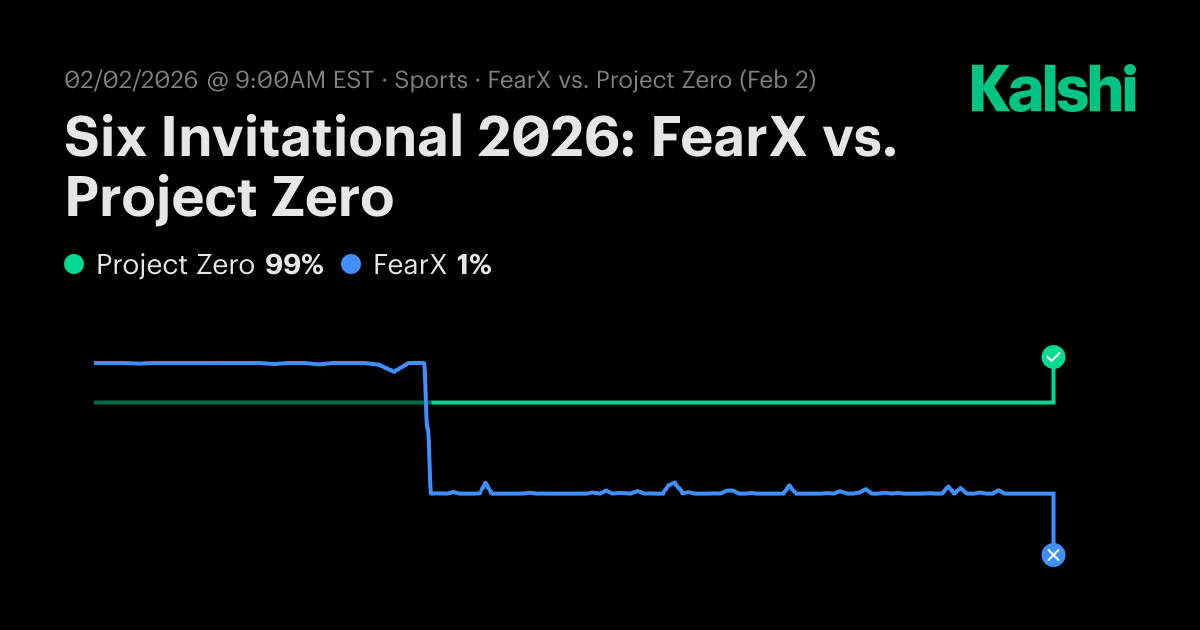 FearX vs Project Zero R6 Odds & Predictions