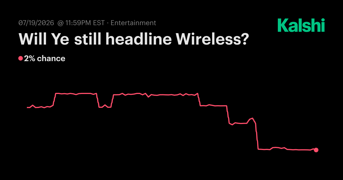 Will Ye still headline Wireless? Odds & Predictions 2026