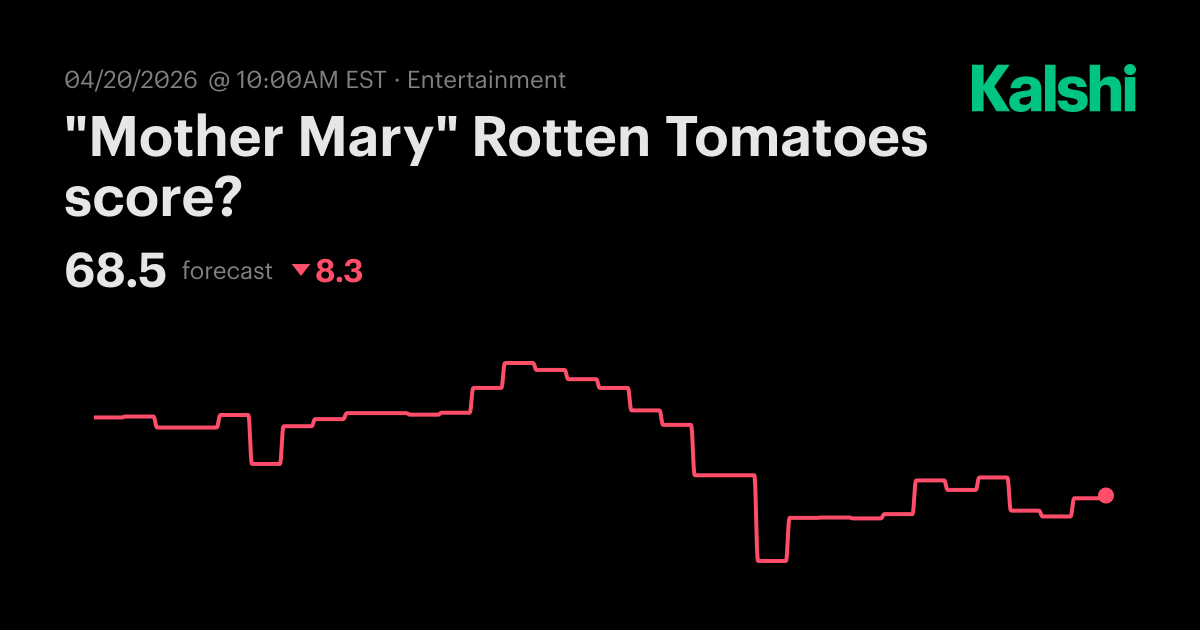 "Mother Mary" Rotten Tomatoes score? Odds & Predictions