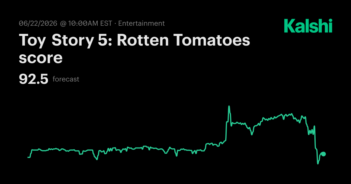 Toy Story 5: Rotten Tomatoes score Odds & Predictions