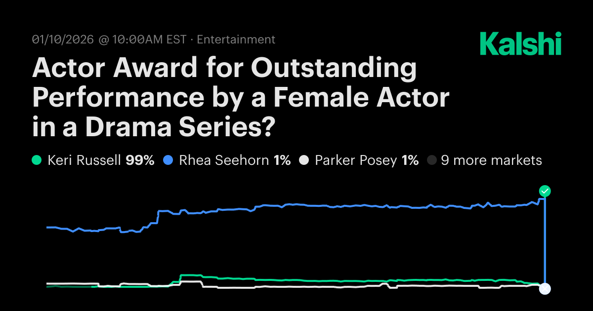 Actor Award for Outstanding Performance by a Female Actor in a Drama ...