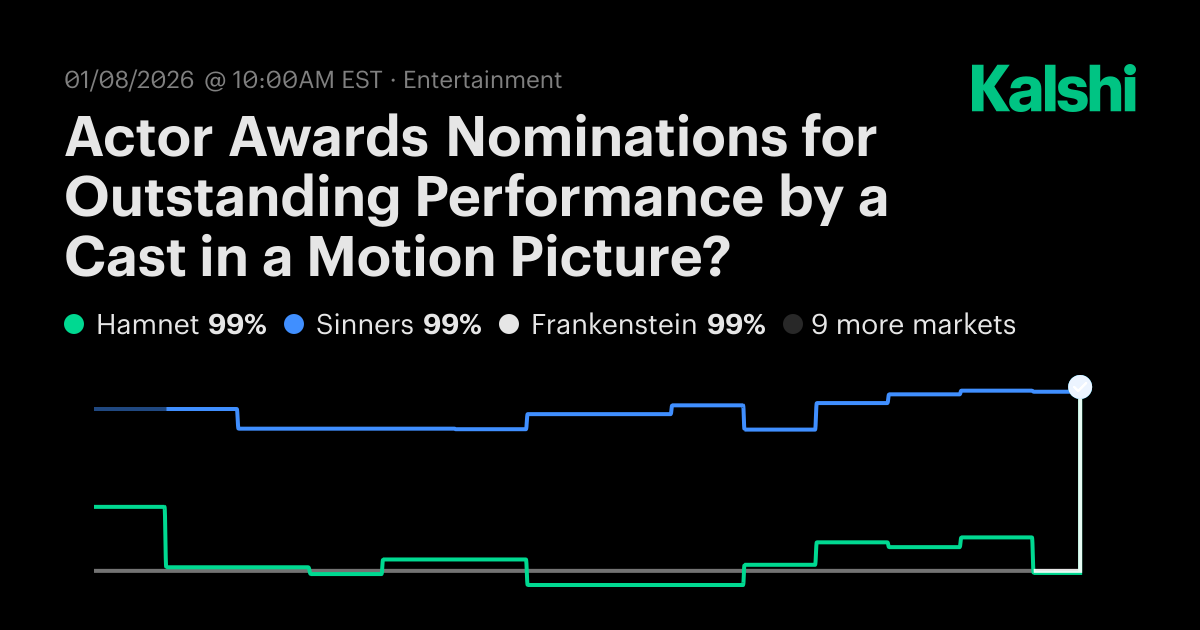 Actor Awards Nominations for Outstanding Performance by a Cast in a ...