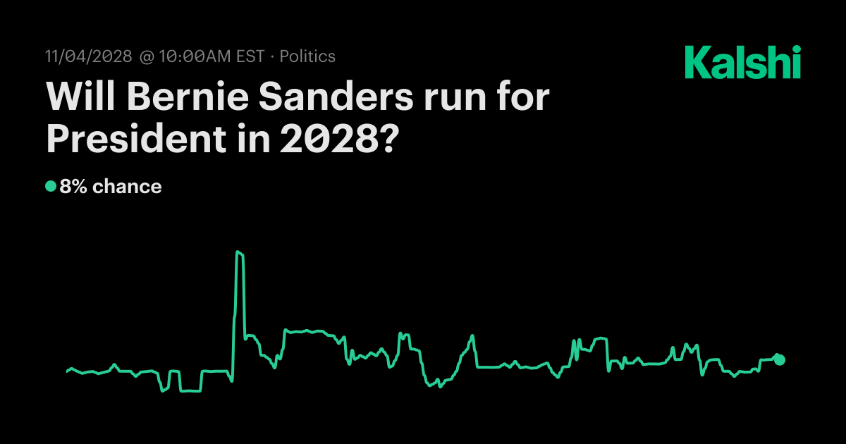 Will Bernie Sanders run for President in 2028? Odds & Predictions