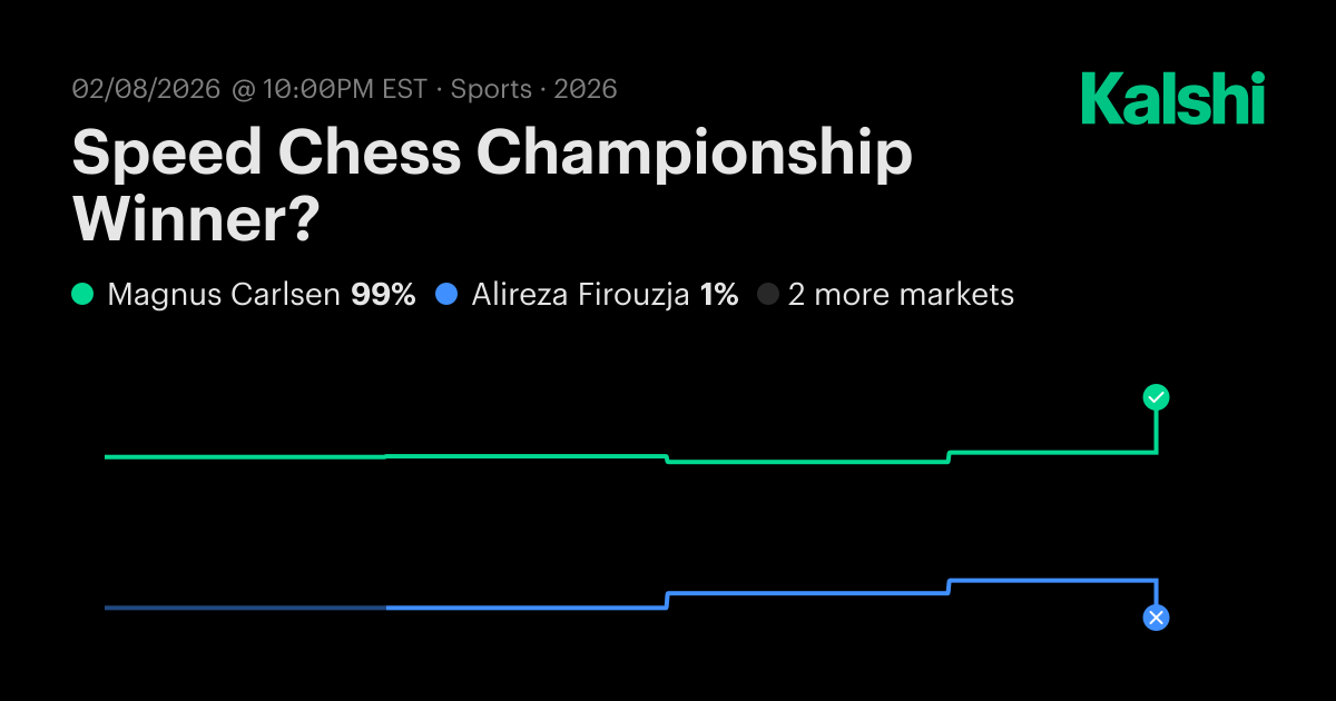 Speed Chess Championship Winner? Odds & Predictions 2026