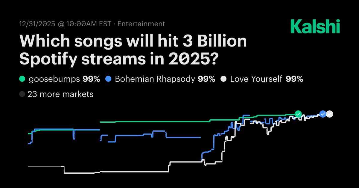 Which songs will hit 3 Billion Spotify streams in 2025? Odds & Predictions