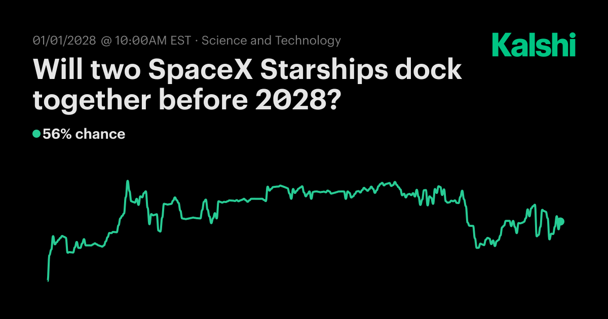 Will two SpaceX Starships dock together 2027? Odds & Predictions