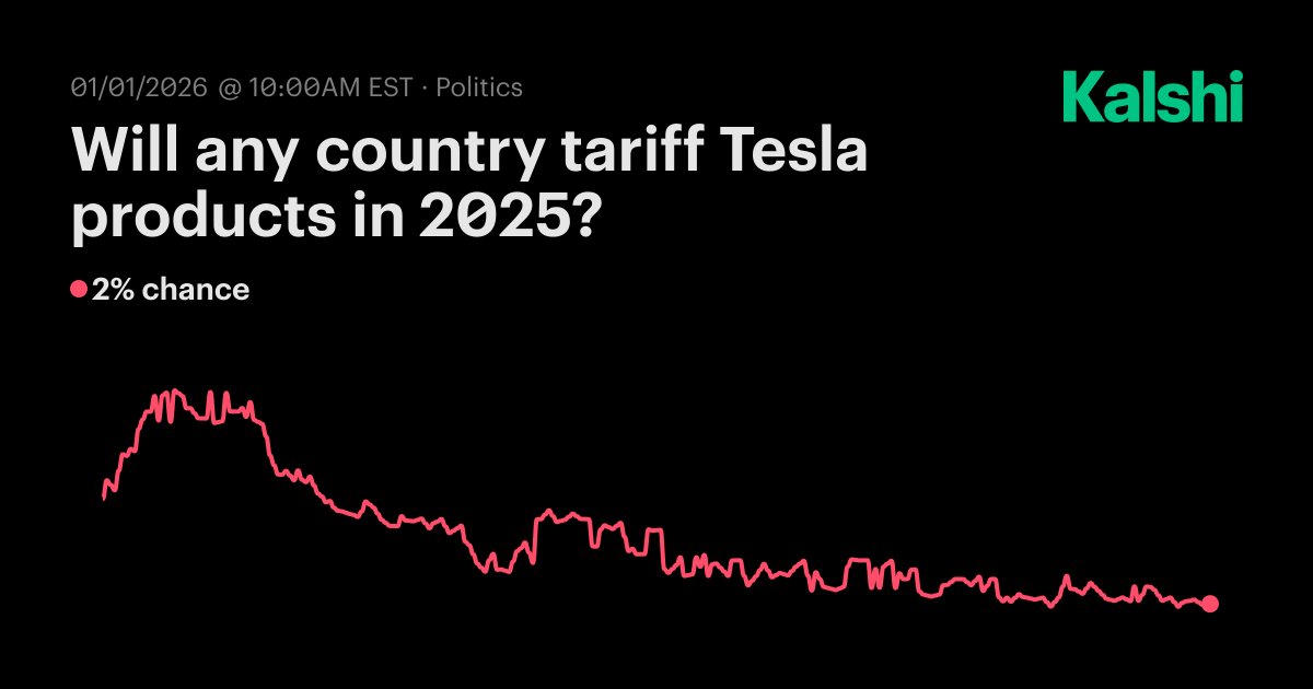 Will any country tariff Tesla products in 2025? Odds & Predictions