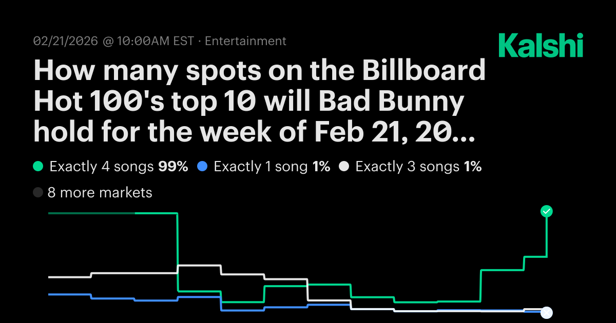 How many spots on the Billboard Hot 100's top 10 will Bad Bunny hold ...
