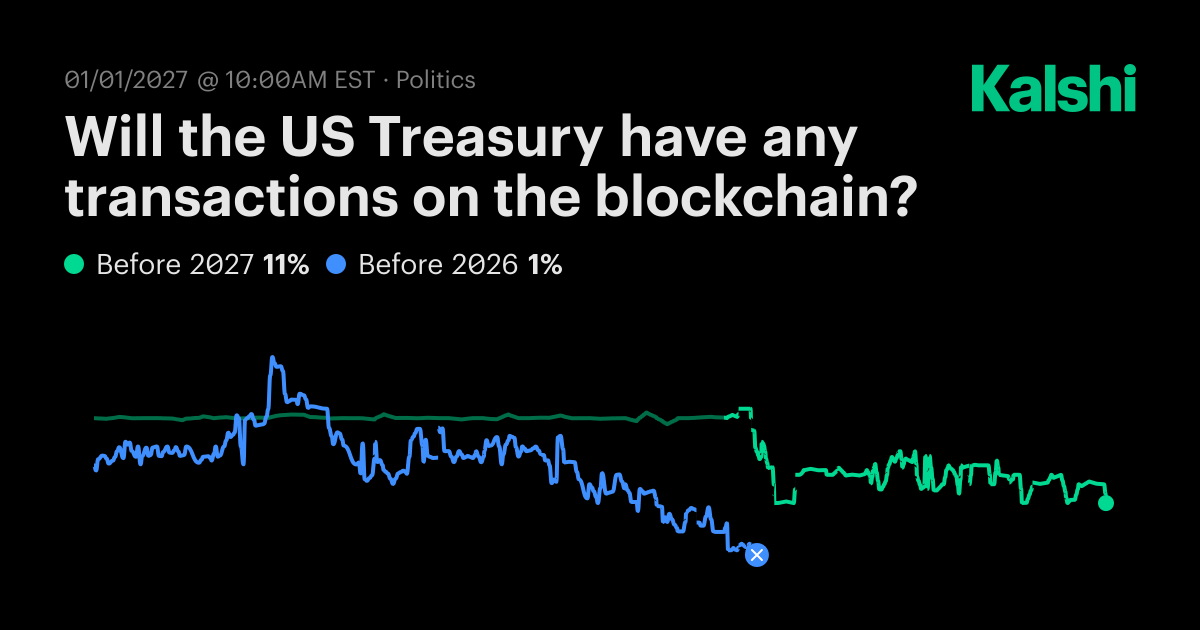 Will the US Treasury have any transactions on the blockchain? Odds ...