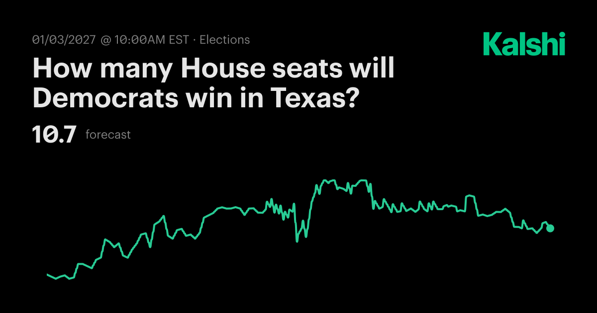 How many House seats will Democrats win in Texas? Odds & Predictions 2026
