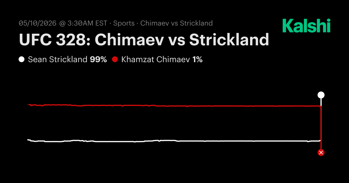 Chimaev vs Strickland UFC 328 Odds & Predictions