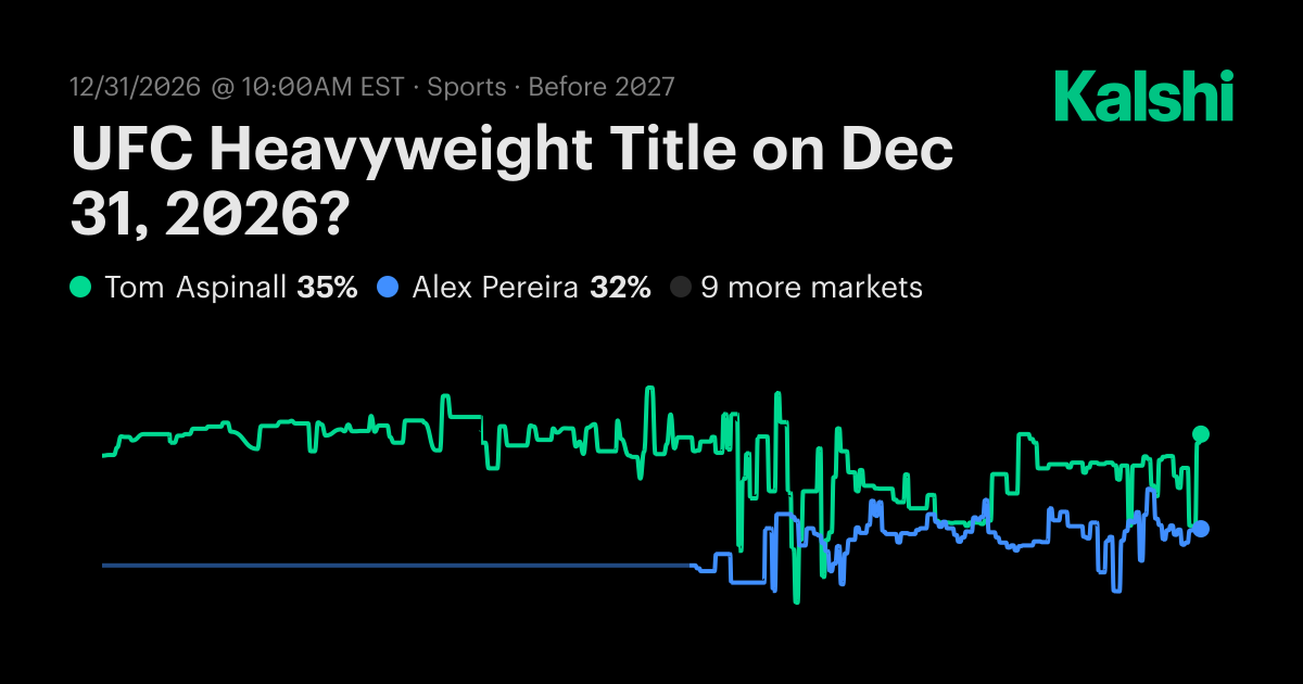 Heavyweight Title on Dec 31, 2026? UFC Odds & Predictions