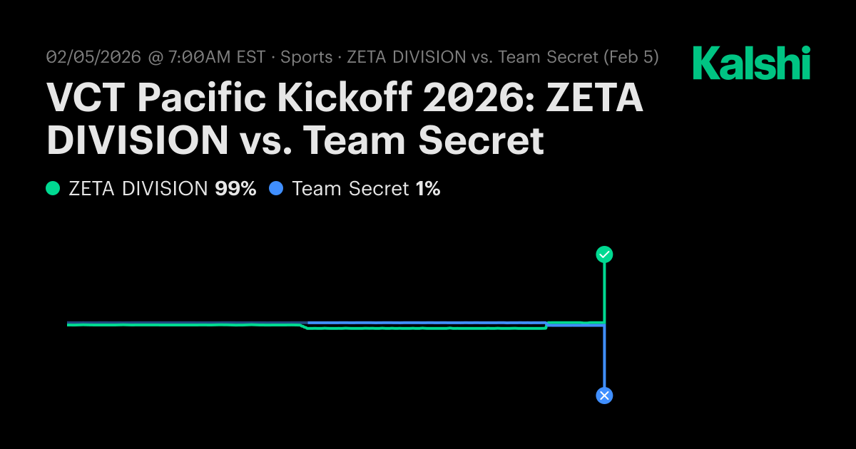 ZETA DIVISION vs Team Secret Valorant Odds & Predictions