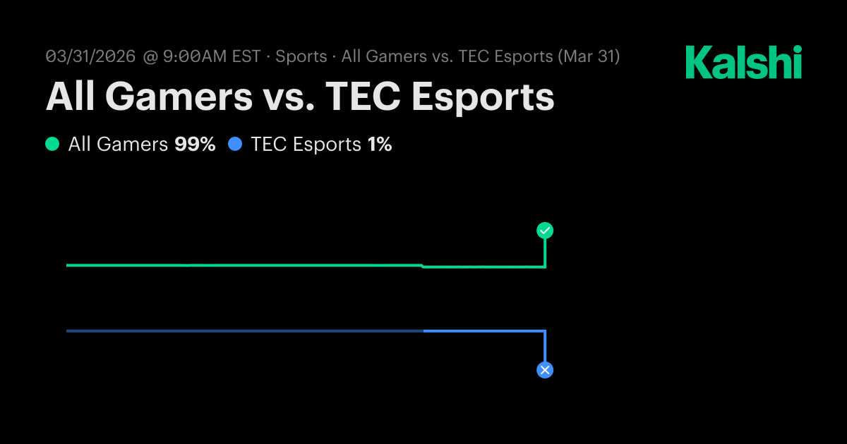 All Gamers vs TEC Esports Valorant Odds & Predictions