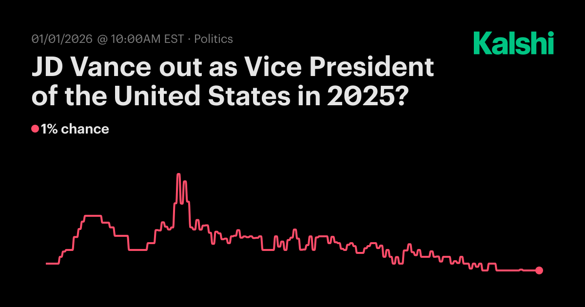 JD Vance out as Vice President of the United States in 2025? Odds ...