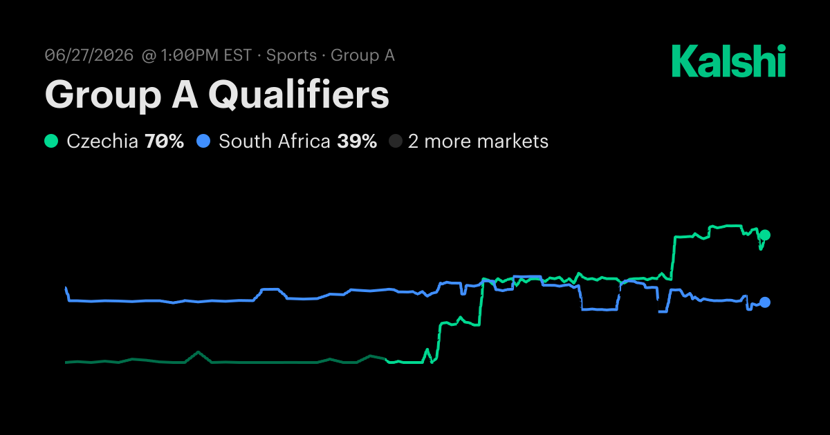 World Cup Group A Qualifiers Odds & Predictions