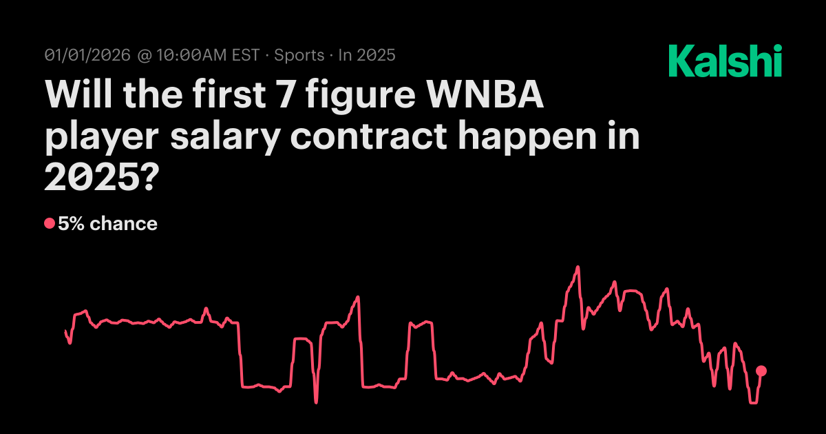 Will the first 7 figure WNBA player salary contract happen in 2025 ...
