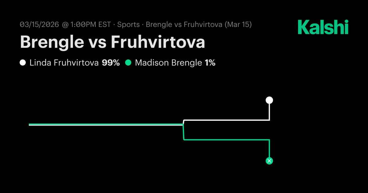 Brengle vs Fruhvirtova WTA Miami · Qualification Round 1 Odds & Predictions