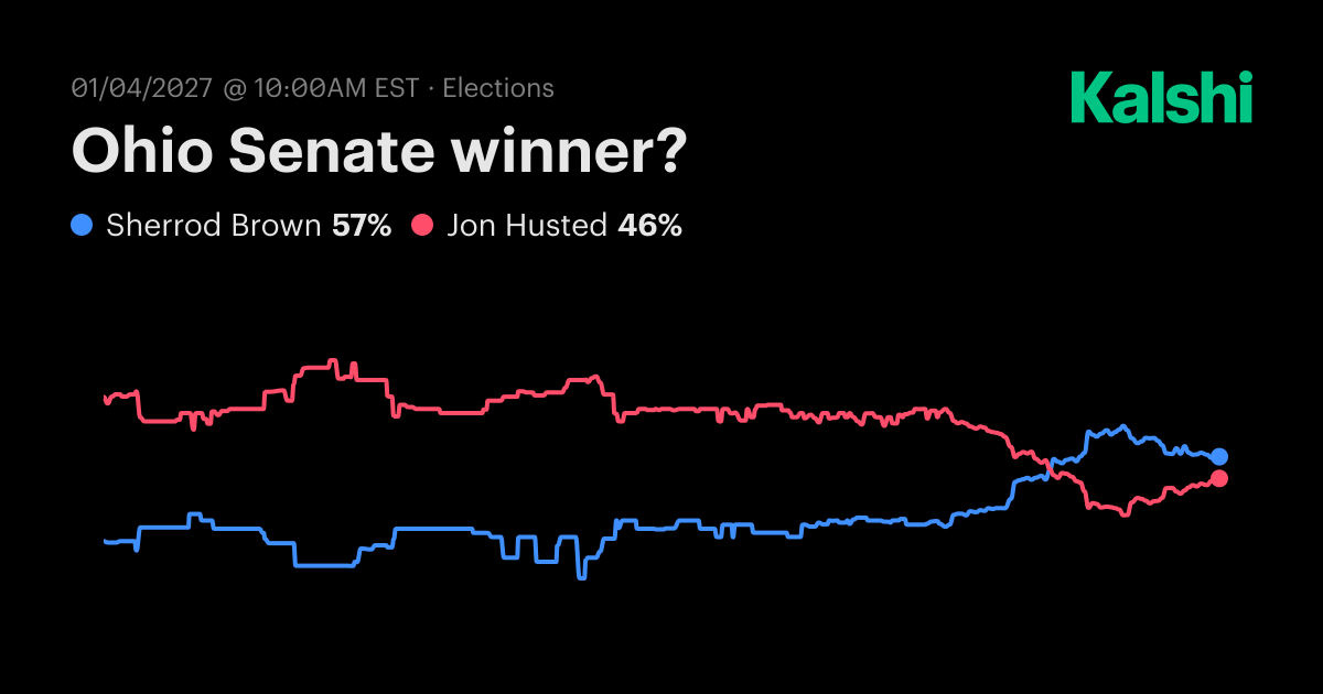 Ohio Senate winner? Odds & Predictions 2026